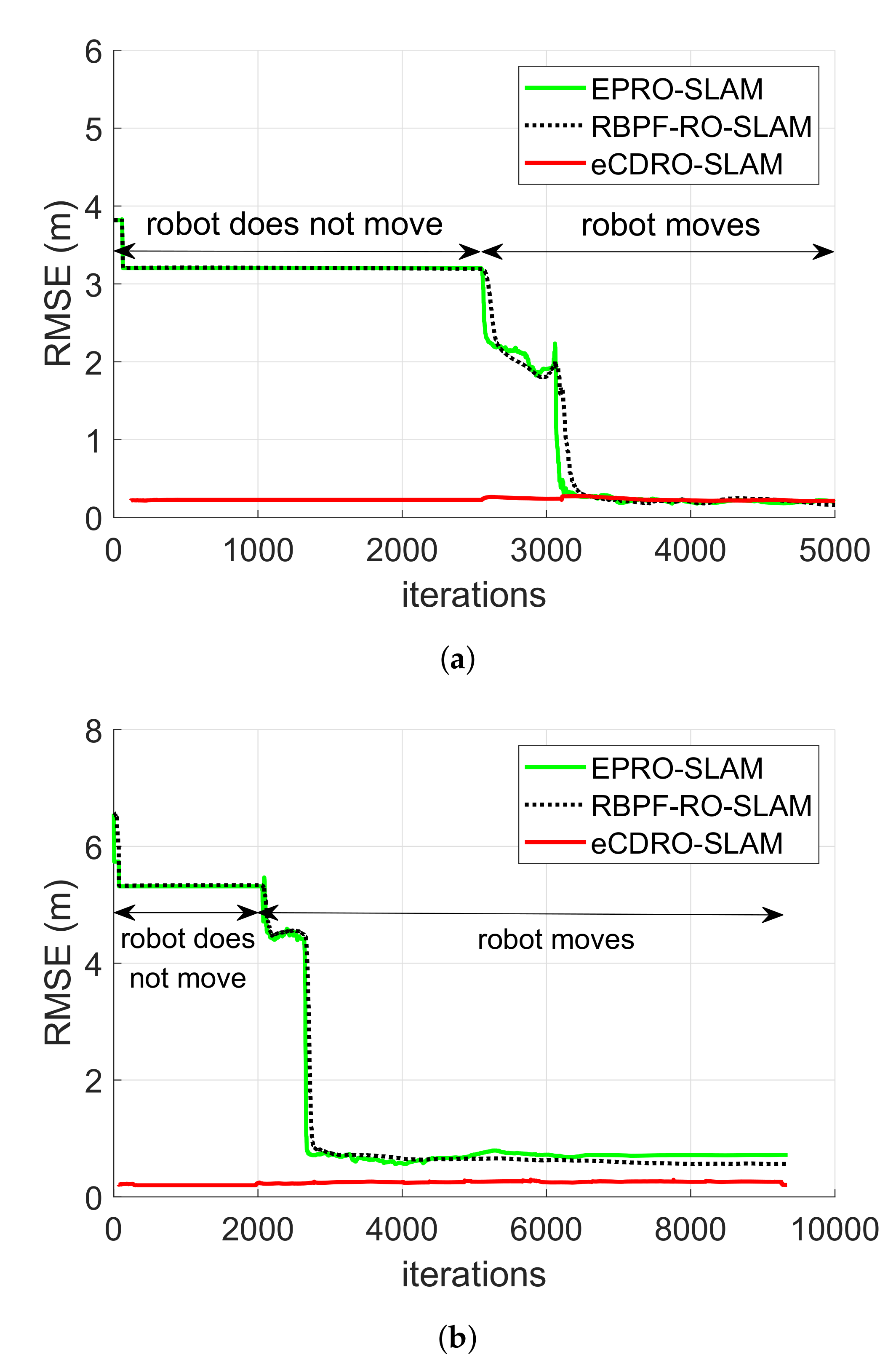 Computationally Efficient Cooperative Dynamic Range-Only SLAM Based on Sum of Gaussian Filter