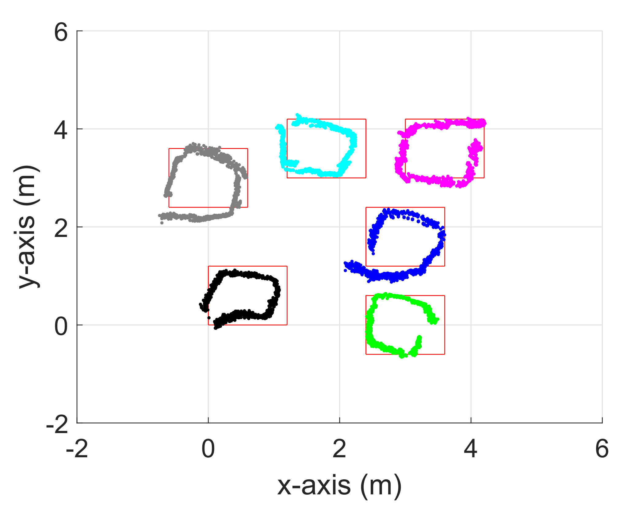 Computationally Efficient Cooperative Dynamic Range-Only SLAM Based on Sum of Gaussian Filter