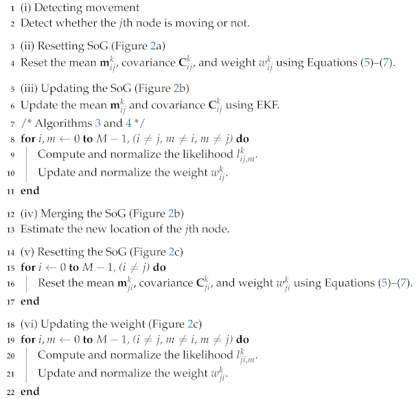 Computationally Efficient Cooperative Dynamic Range-Only SLAM Based on Sum of Gaussian Filter
