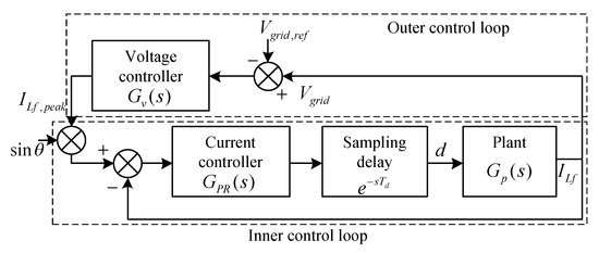 Sensors | Free Full-Text | Data Description Technique-Based Islanding Classification for Single ...