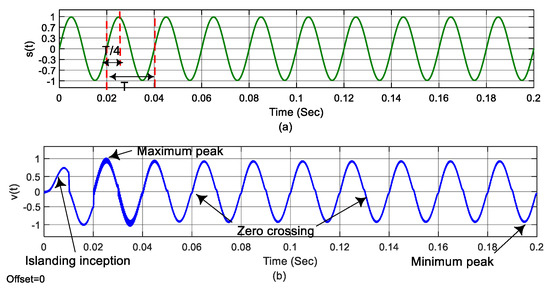 Sensors | Free Full-Text | Data Description Technique-Based Islanding Classification for Single ...