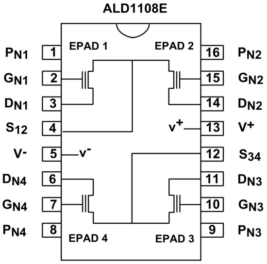 Floating-Gate MOS Transistor with Dynamic Biasing as a Radiation Sensor