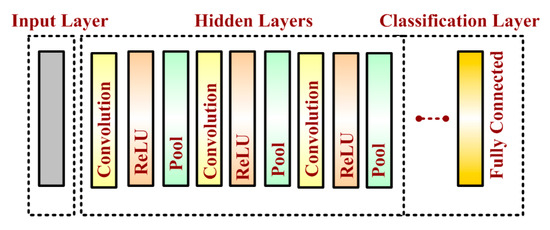 Sensors Free Full Text Improved Handwritten Digit Recognition Using