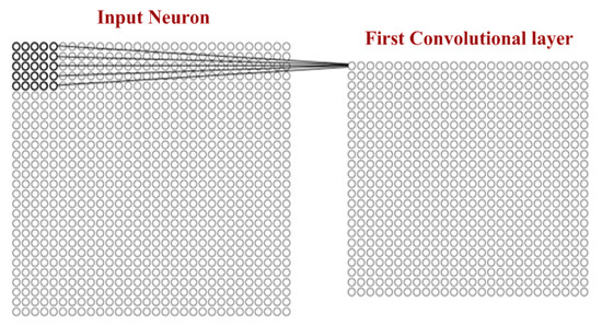 Improved Handwritten Digit Recognition Using Convolutional Neural ...