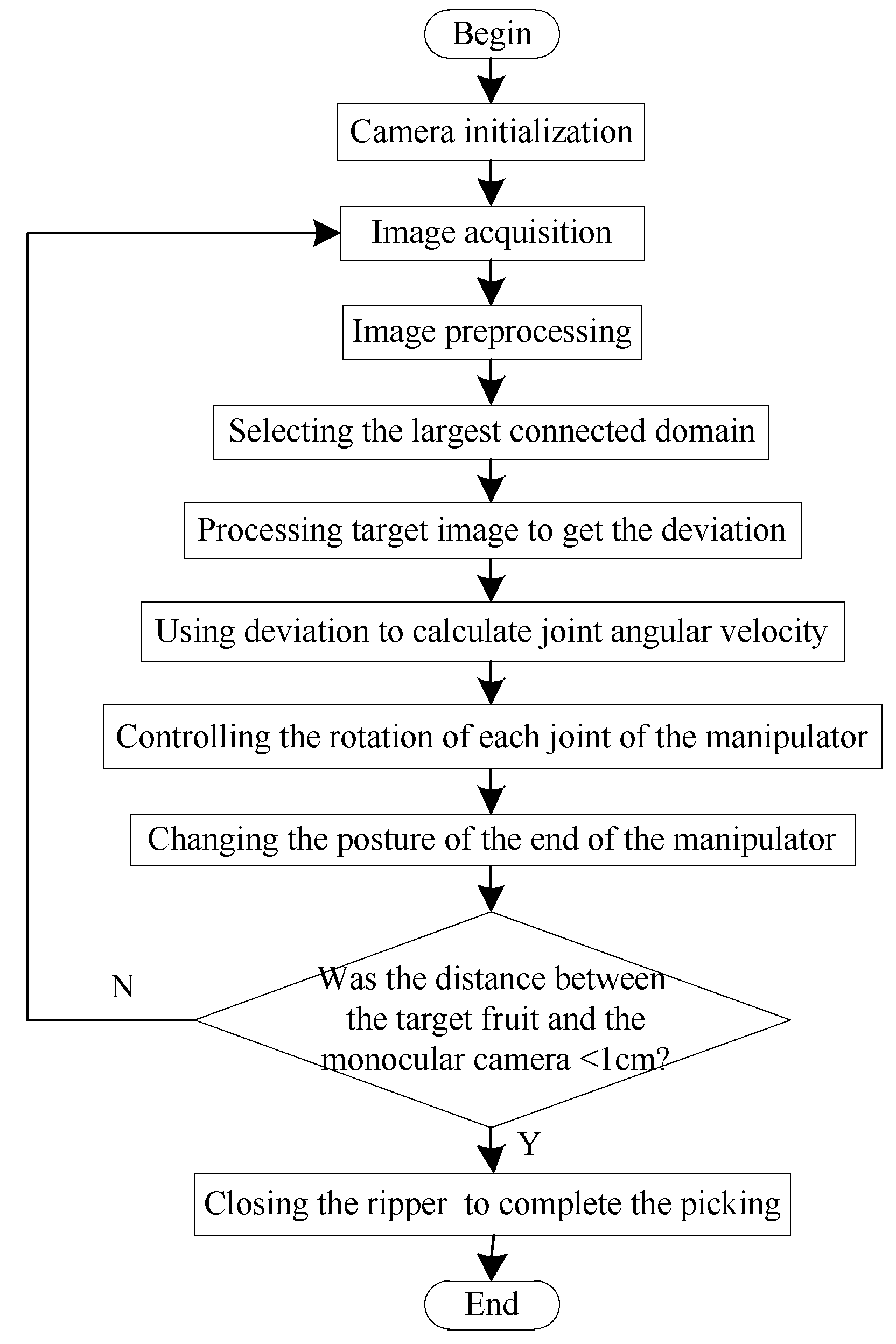 Sensors | Free Full-Text | A “Global–Local” Visual Servo System for ...