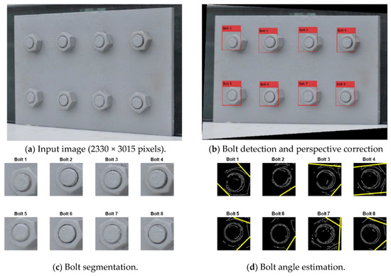 Bolt-Loosening Monitoring Framework Using an Image-Based Deep Learning and Graphical Model