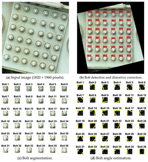 Bolt-Loosening Monitoring Framework Using an Image-Based Deep Learning and Graphical Model