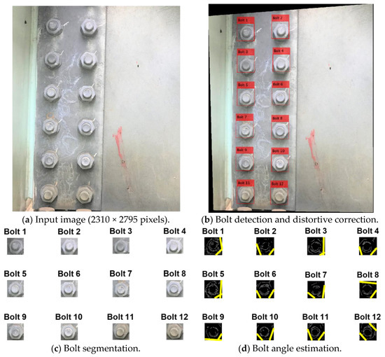 Bolt-Loosening Monitoring Framework Using an Image-Based Deep Learning and Graphical Model