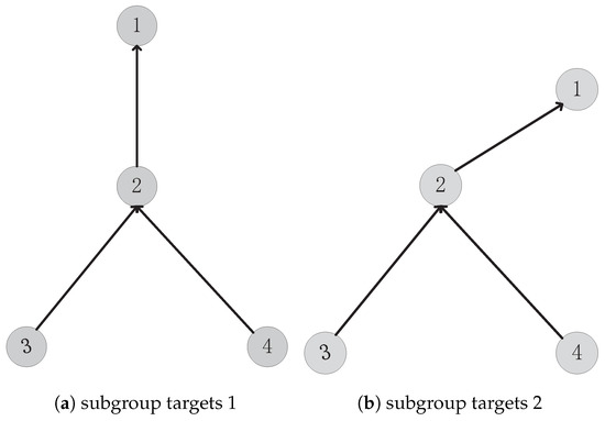 A Detection and Tracking Algorithm for Resolvable Group with Structural and Formation Changes ...