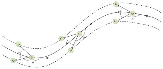 A Detection and Tracking Algorithm for Resolvable Group with Structural and Formation Changes ...