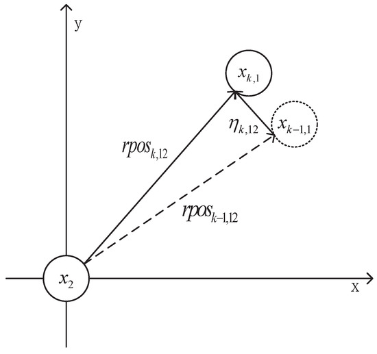 A Detection and Tracking Algorithm for Resolvable Group with Structural and Formation Changes ...