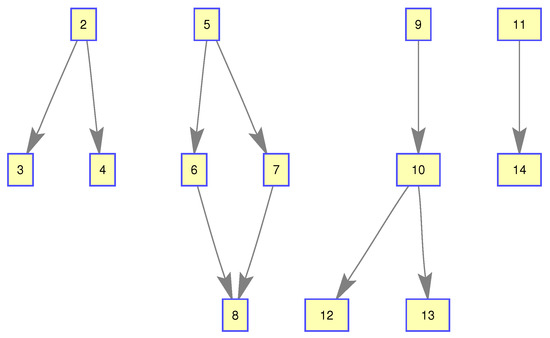 A Detection and Tracking Algorithm for Resolvable Group with Structural and Formation Changes ...