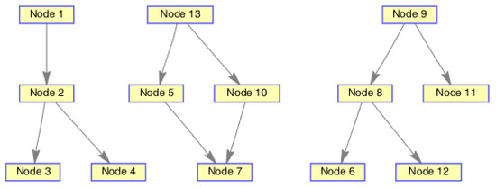 A Detection and Tracking Algorithm for Resolvable Group with Structural and Formation Changes ...