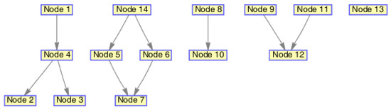 A Detection and Tracking Algorithm for Resolvable Group with Structural and Formation Changes ...