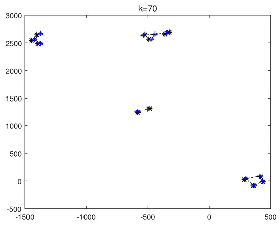 A Detection and Tracking Algorithm for Resolvable Group with Structural and Formation Changes ...
