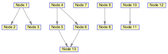 A Detection and Tracking Algorithm for Resolvable Group with Structural and Formation Changes ...