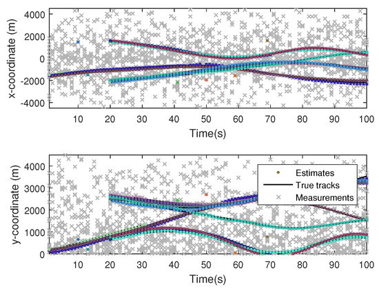 A Detection and Tracking Algorithm for Resolvable Group with Structural and Formation Changes ...