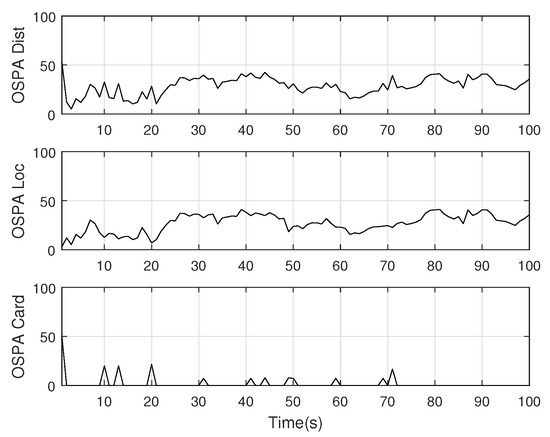 A Detection and Tracking Algorithm for Resolvable Group with Structural and Formation Changes ...
