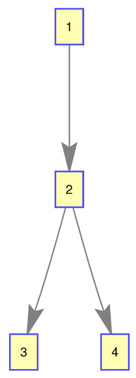 A Detection and Tracking Algorithm for Resolvable Group with Structural and Formation Changes ...