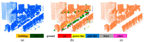 Semantic-Based Building Extraction from LiDAR Point Clouds Using Contexts and Optimization in ...