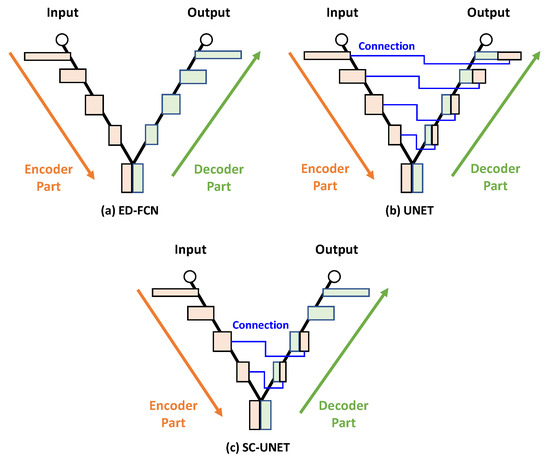 Color Image Generation from LiDAR Reflection Data by Using Selected Connection UNET