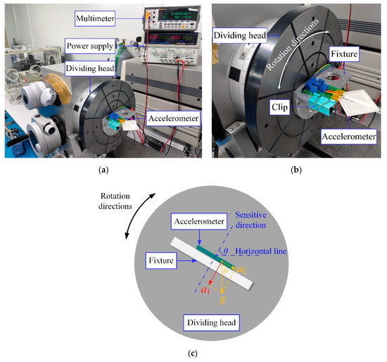 Design and Development of a Fully Printed Accelerometer with a Carbon ...