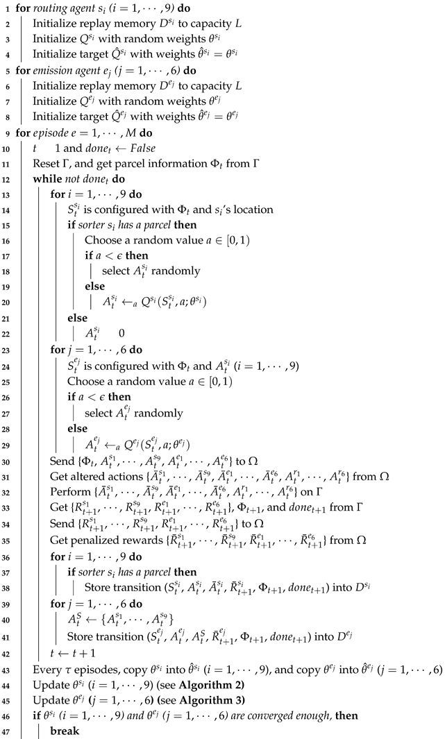 Sortation Control Using Multi-Agent Deep Reinforcement Learning in N-Grid Sortation System