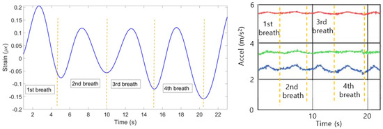 Fiber-Optic Based Smart Textiles for Real-Time Monitoring of Breathing Rate