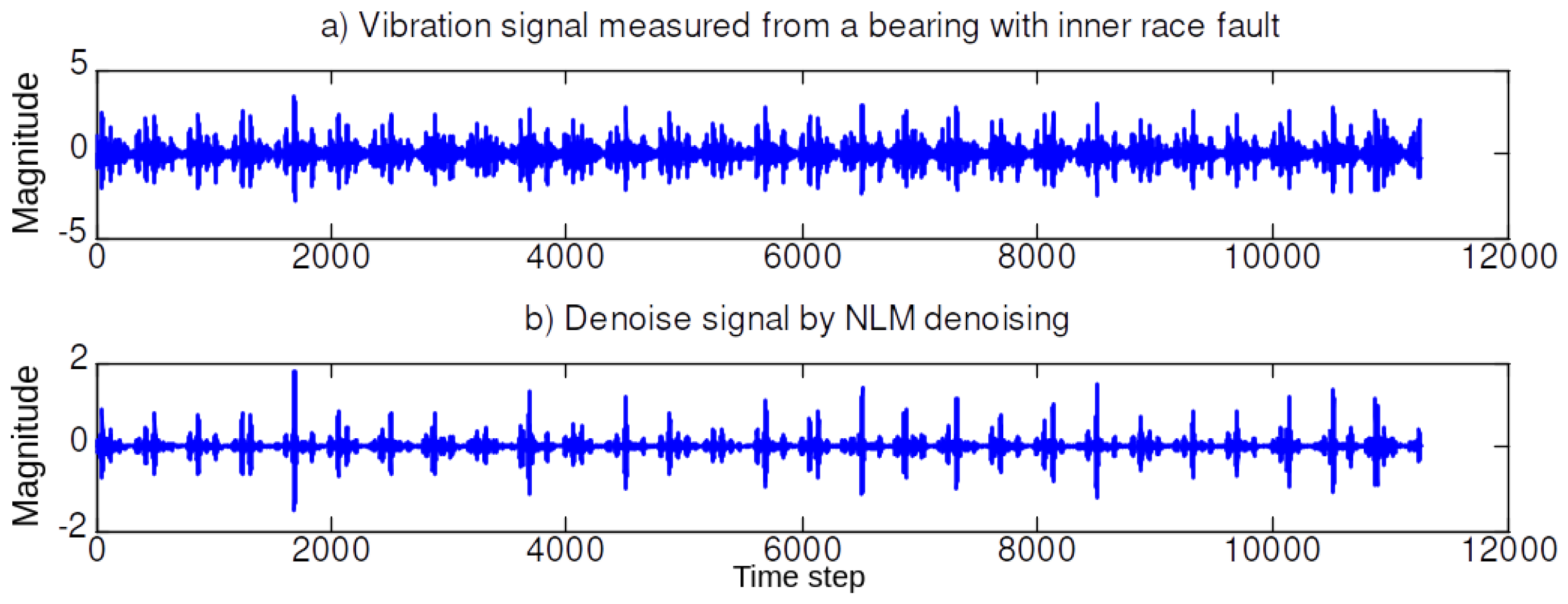 Bearing Fault Diagnosis Using a Particle Swarm Optimization-Least Squares Wavelet Support Vector ...
