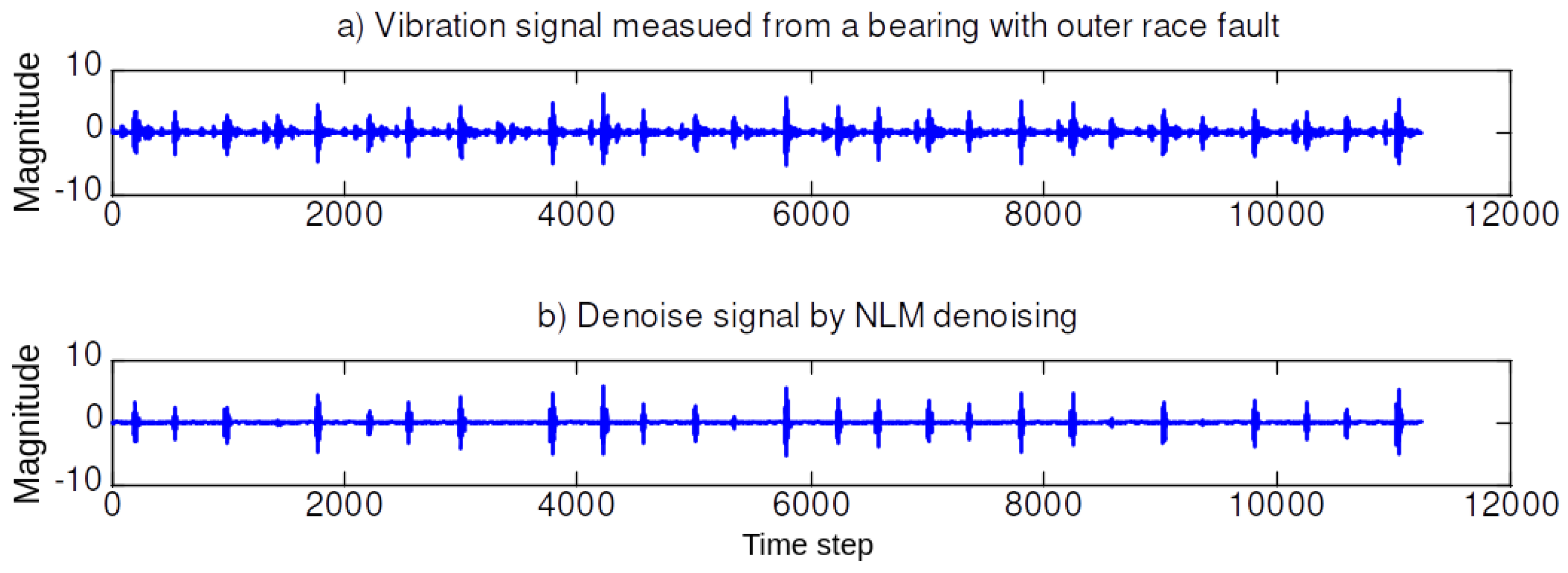Bearing Fault Diagnosis Using a Particle Swarm Optimization-Least Squares Wavelet Support Vector ...