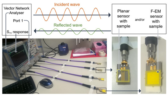 Real-Time Water Quality Monitoring with Chemical Sensors