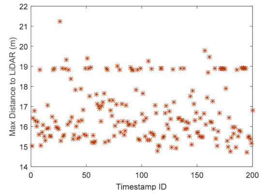 Vehicle Detection under Adverse Weather from Roadside LiDAR Data