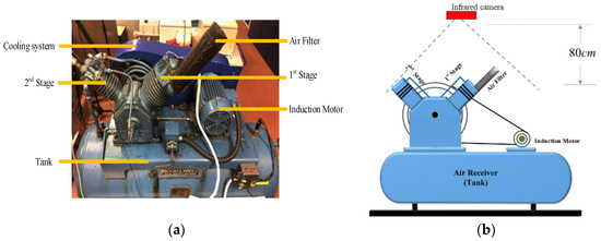 Object-Based Thermal Image Segmentation for Fault Diagnosis of ...
