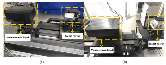 Simultaneous Measurement of 6DOF Motion Errors of Linear Guides of CNC Machine Tools Using ...