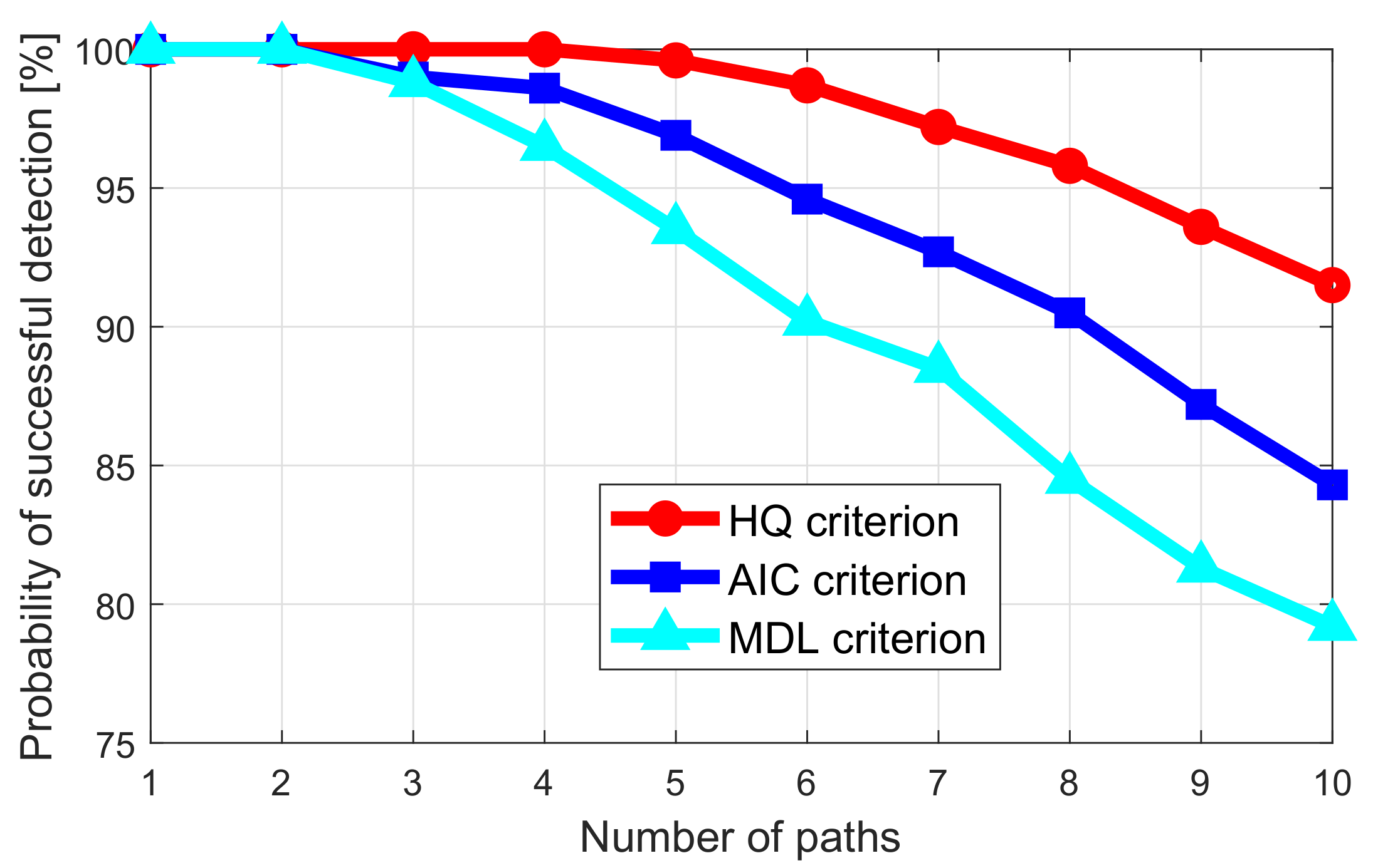 Foreign Object Intrusion Detection on Metro Track Using Commodity WiFi ...