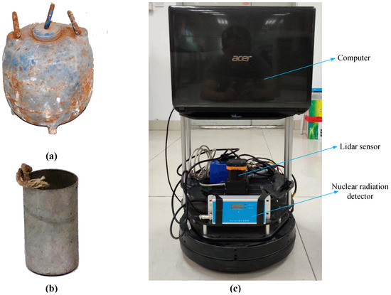 Autonomous Search of Radioactive Sources through Mobile Robots