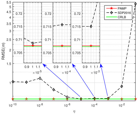 A Novel Method for Asynchronous Time-of-Arrival-Based Source Localization: Algorithms ...