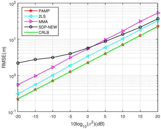 A Novel Method for Asynchronous Time-of-Arrival-Based Source Localization: Algorithms ...