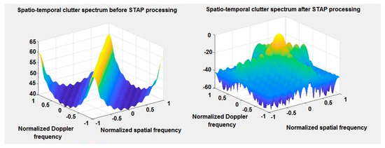 An Application of the Orthogonal Matching Pursuit Algorithm in Space ...