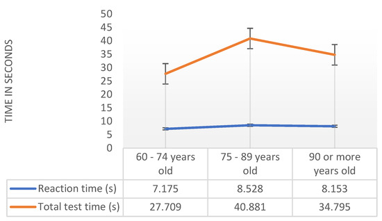 Mobile Computing Technologies for Health and Mobility Assessment ...