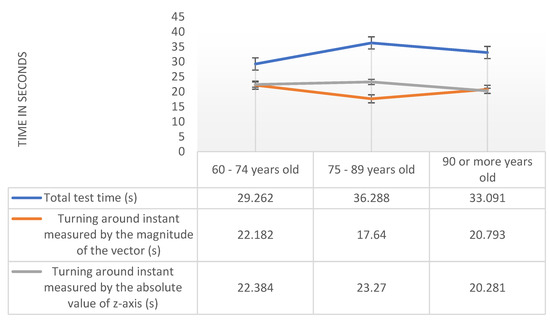 Mobile Computing Technologies for Health and Mobility Assessment ...