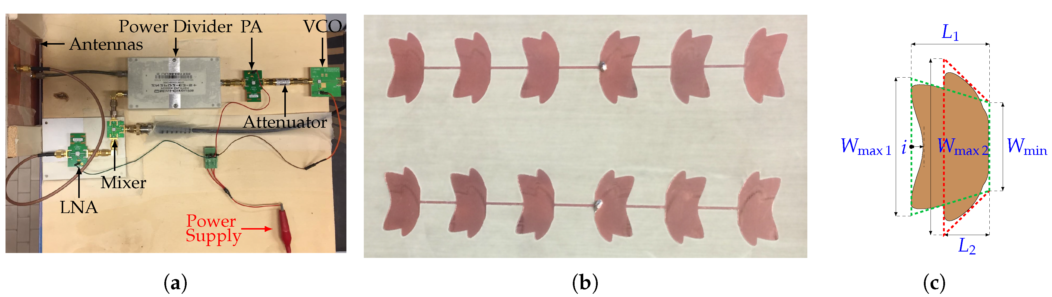 An FMCW Radar for Localization and Vital Signs Measurement for ...