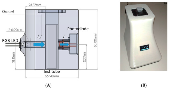 Performing Calibration of Transmittance by Single RGB-LED within the ...