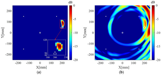 Sensors | Free Full-Text | Weighted Structured Sparse Reconstruction ...