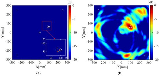 Sensors | Free Full-Text | Weighted Structured Sparse Reconstruction ...