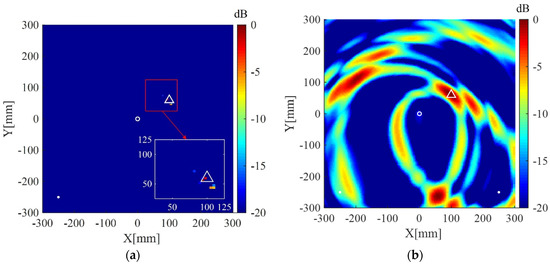 Sensors | Free Full-Text | Weighted Structured Sparse Reconstruction ...