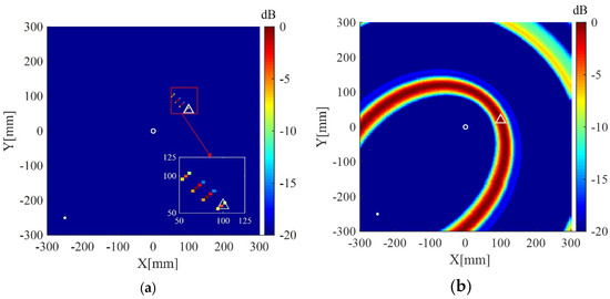 Weighted Structured Sparse Reconstruction-Based Lamb Wave Imaging ...