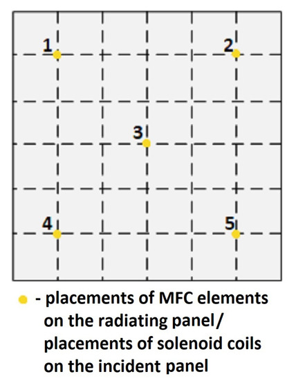 Spectral Analysis of Macro-Fiber Composites Measured Vibration of ...