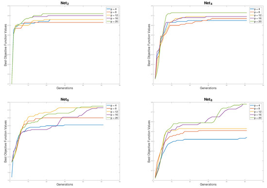 Wireless Sensor Networks Fault-Tolerance Based on Graph Domination with Parallel Scatter Search