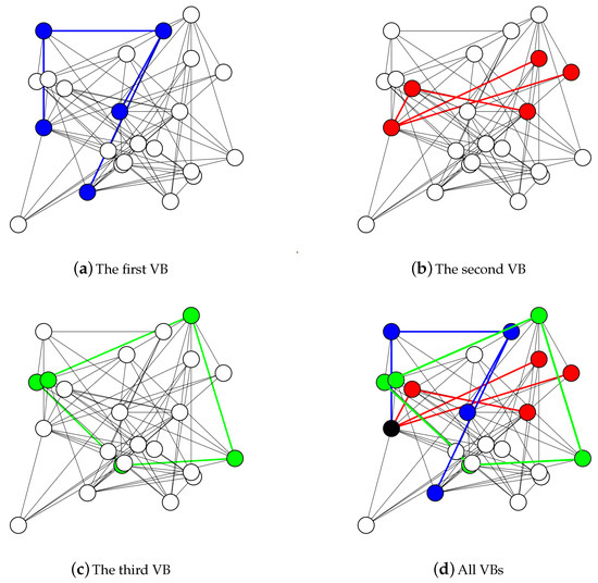 Wireless Sensor Networks Fault-Tolerance Based on Graph Domination with Parallel Scatter Search